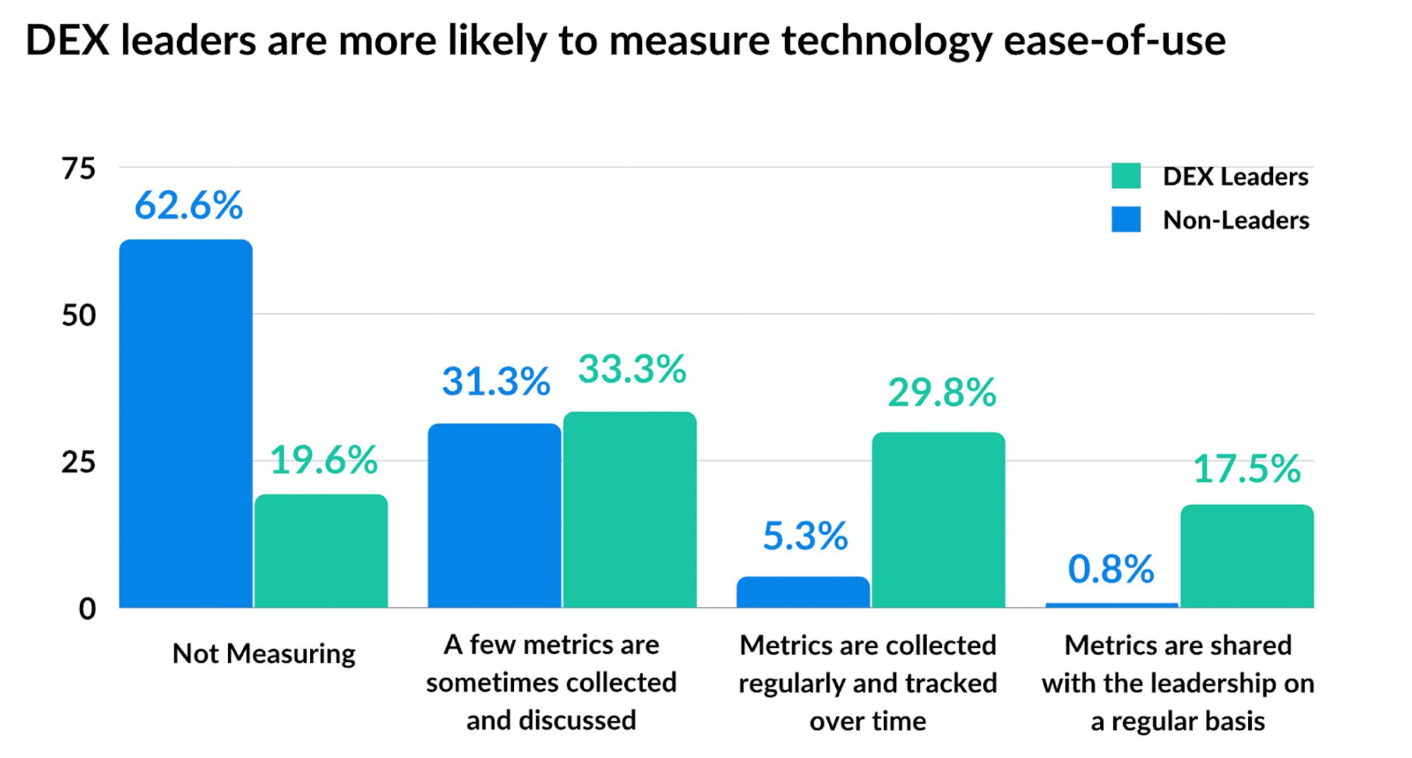 Digital Employee Experience: Definition, Benefits & More