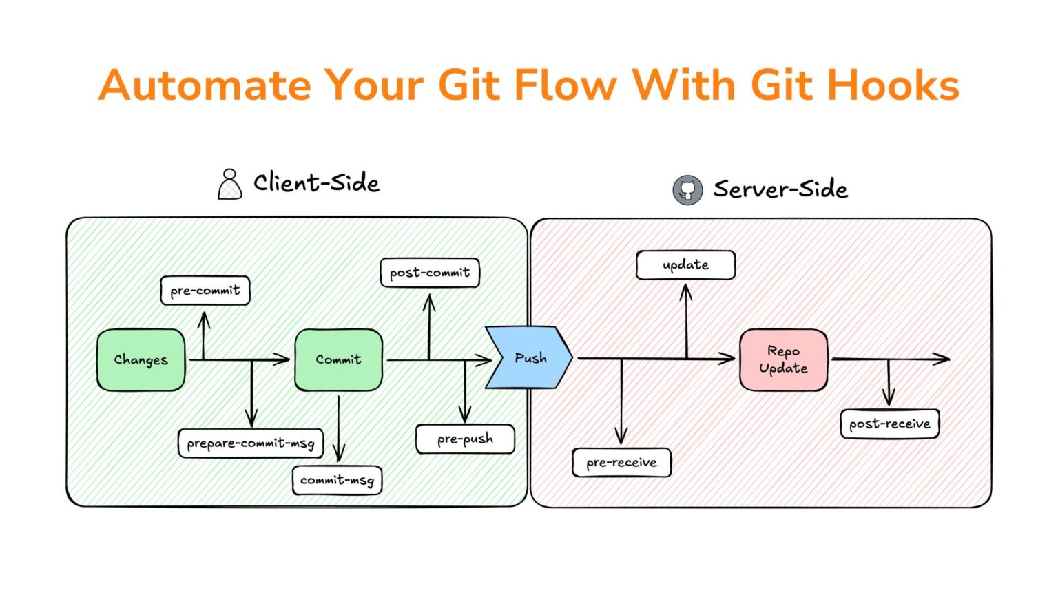 SupremeTech - Trusted Agile Software Development Company